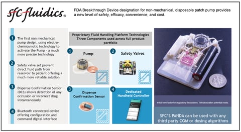 FDA Breakthrough Device Designation for High Impact Medical Devices