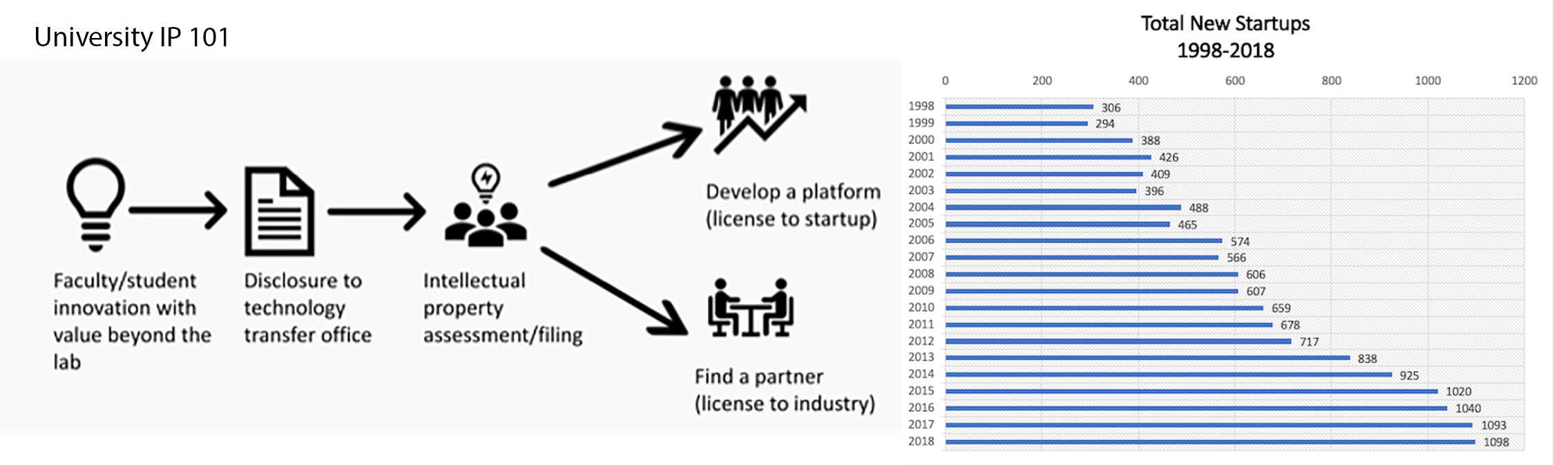 University Technology Licensing Part 2: Assessing the Opportunities and ...