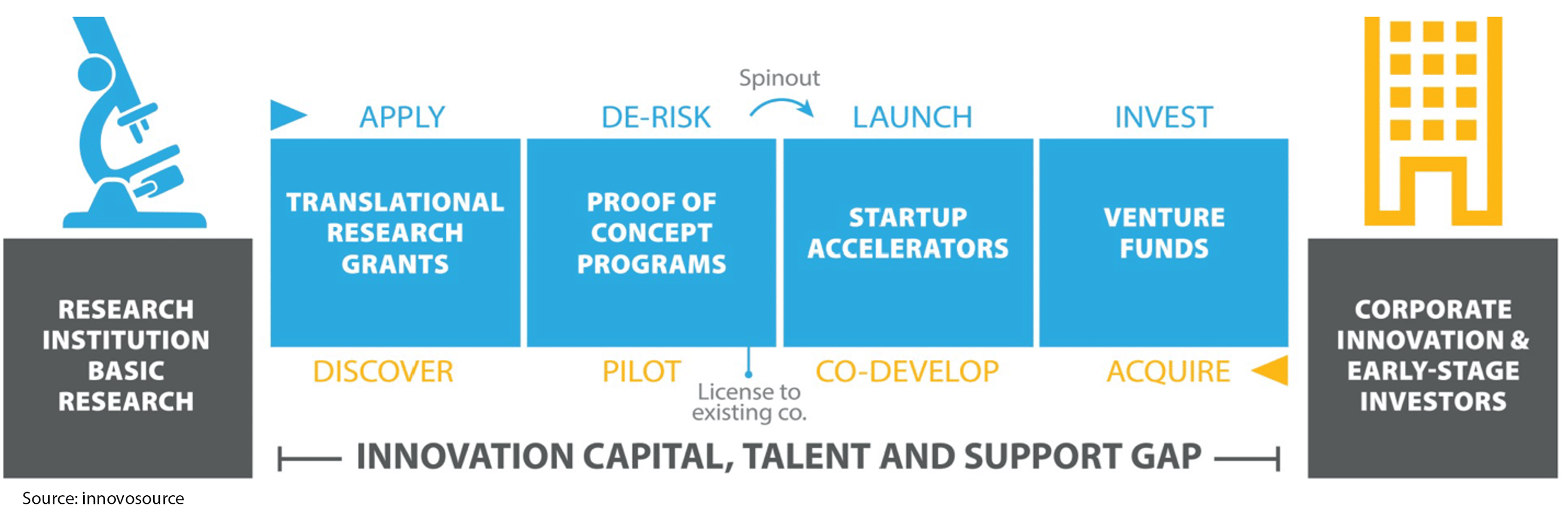 Part 3: Challenges and Solutions for University Technology ...